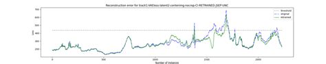 Exemplary Illustration Of Catastrophic Forgetting In Autoencoders