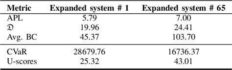 Evaluating Distribution System Reliability With Hyperstructures Graph Convolutional Nets Paper