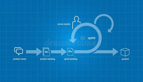 Scrum Stock Vector Illustration Of Cycle Software Development 52779677