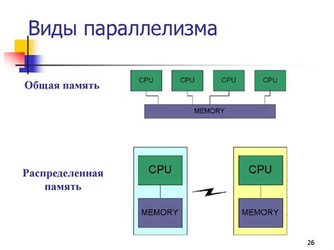 Параллельное программирование презентация онлайн