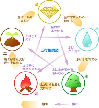 算命学守護神の考え方 ヒーリングルームシャンティ 長野市の手相占い算命学