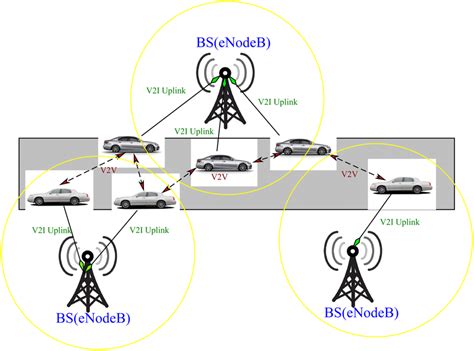 Dsrc‐lte Heterogeneous Vehicular Networks Hetvnets Uplink Architecture Download Scientific