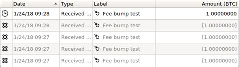Techniques To Reduce Transaction Fees Bitcoin Wiki