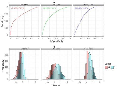 Statistically Validating A Model For A Point On The ROC Curve Erik Drysdale BioeconometRician