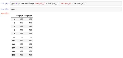 Pandas Dataframe Before Plotting In Python Data