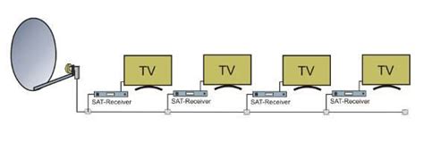 Universal Lnb Circuit Diagram Wiring Digital And Schematic