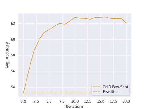 ColD Fusion Is Effective At Multitask Learning ColD Fusion Brings Download Scientific Diagram