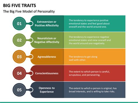 With The Help Of This Big Five Traits PPT Template Give Compelling