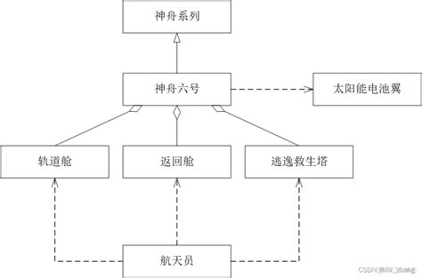 根据uml图编写java程序 Uml根据代码画类图例题lazihuman的技术博客51cto博客 根据uml图编写java程序 Uml根据代码画类图例题lazihuman的技术博客51cto博客