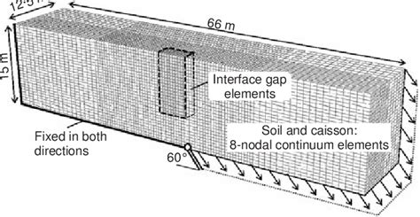 Three Dimensional Finite Element Mesh Used In Numerical Analyses