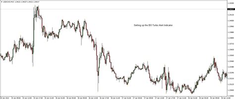 Bo Turbo Alert Indicator The Forex Geek