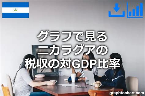 Gdp Graphtochart Gtc
