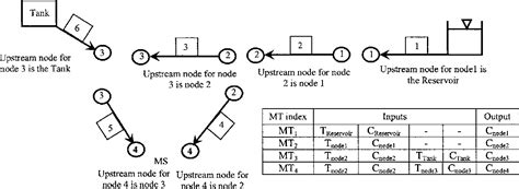 Linear Genetic Programming Semantic Scholar