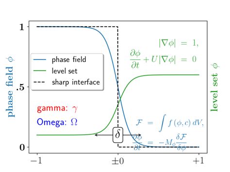 rendering math equations using tex — matplotlib 3 3 0 documentation