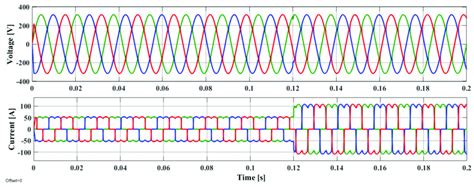 Output Voltage And Load Current Waveforms Under Nonlinear Load