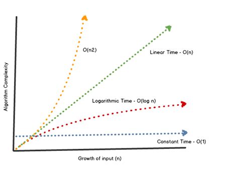 Github Lp Challenges Notation