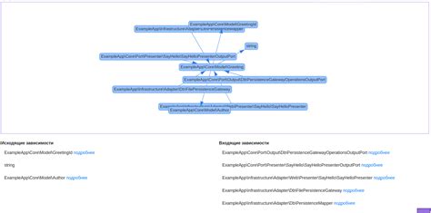 Unwanted Dependency Registered To The Own Type With Builder Pattern · Issue 11 · Chetkov