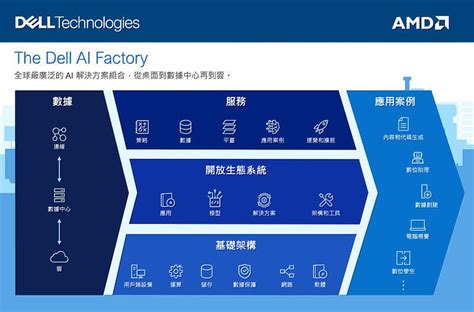 Ai Factory Ai