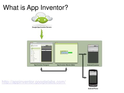 Ppt Programming With App Inventor Powerpoint Presentation Free Download Id5413486