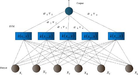 Figure 1 From Optimization Of Urban Mass Transit System Based On