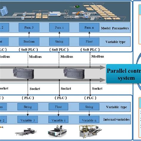A Digital Twin Based Customized Design Framework Journal Of Computing Download Scientific