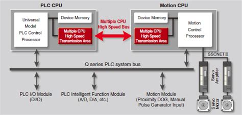product features motion controller melsec q servo system controller