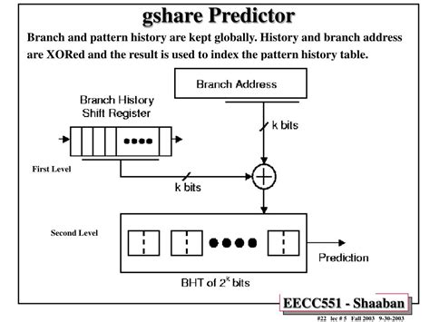 ppt static conditional branch prediction powerpoint presentation