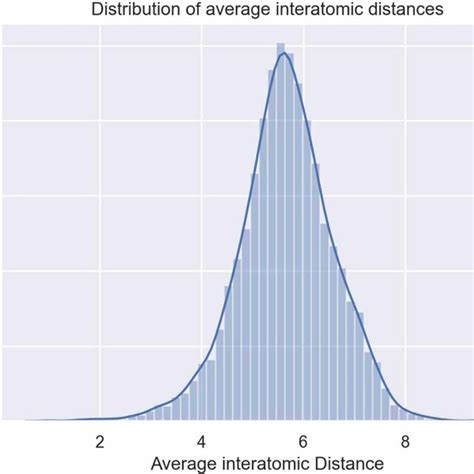 Architecture Of The Deep Convolutional Auto Encoder Model Each Block Download Scientific