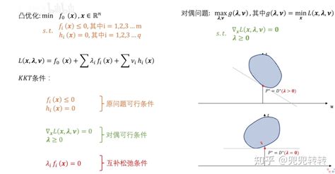 理解凸优化与KKT条件 知乎