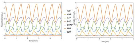 AI Free Full Text A General Hybrid Modeling Framework For Systems