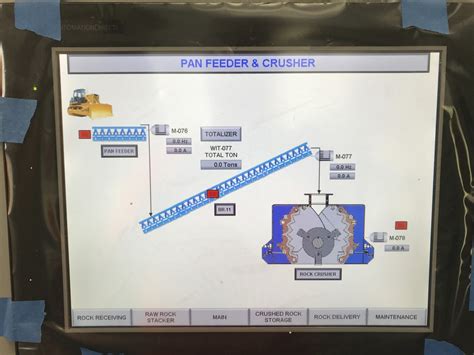Process Systems Integration Imperial Conveying Systems