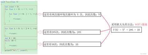 理解算法的时间复杂度与空间复杂度 Csdn博客