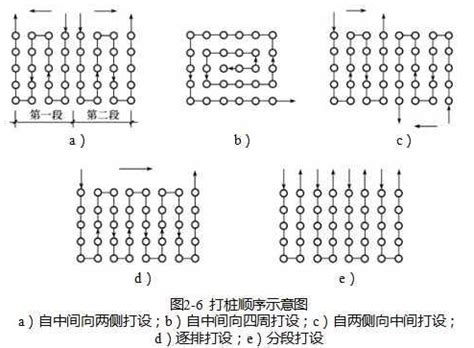 预制桩施工技术的知识 岩土工程知识 土木工程网