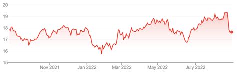 Woolworths Or Coles For The Portfolio