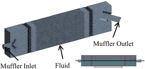 The Meshing Model In Cfd Simulation Cfd Computational Fluid Dynamics