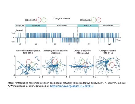 Reinforcement Learning Energy Systems And Deep Neural Nets Ppt