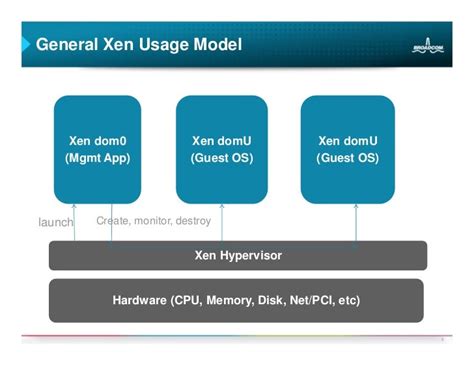 porting xen paravirtualization to mips architecture