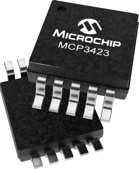 IoT Development Kits