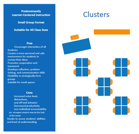 Cluster Classroom Layout Edrawmax Templates