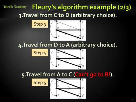 Ppt Euler Graphs Powerpoint Presentation Free Download Id2940531