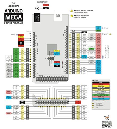 Programmable 8 Loops Pedal Switcher With Arduino Mega2560 Instructables
