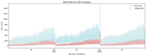 daniel perez on linkedin g2m dataanalytics