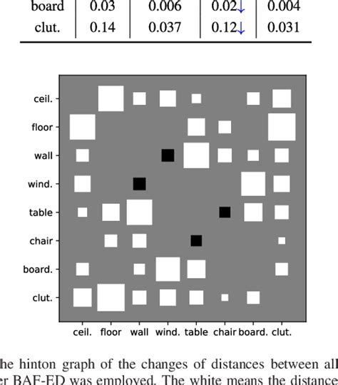 Figure 9 From Backward Attentive Fusing Network With Local Aggregation Classifier For 3d Point