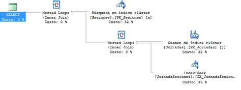 Sql Server ¿cual Es El Orden De Ejecución Correcto De Las Sentencias Sql Stack Overflow En