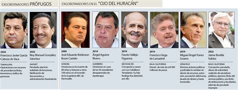 Ex Gobernadores De La Corrupción Semanario Zeta