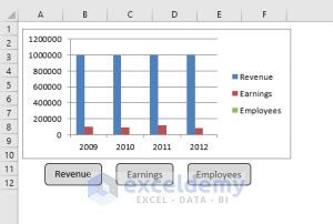 How To Create A Dynamic Chart In Excel Using Vba With Easy Steps