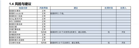 一键生成mysql巡检报告, 附赠脚本源码mysql数据库巡检报告 Csdn博客 一键生成mysql巡检报告, 附赠脚本源码mysql数据库巡检报告 Csdn博客