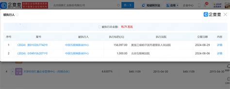 中国网财经实控方再被强制执行！其多次因侵犯名誉权被起诉大股东合伙强执