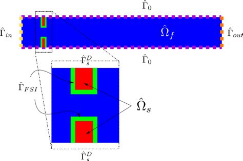 Reference Configuration For The Fsi Problem Download Scientific Diagram