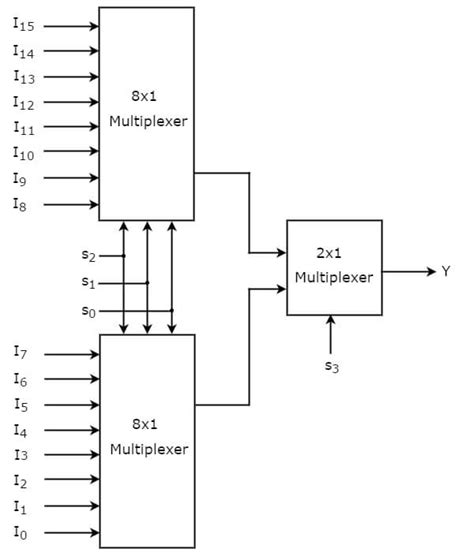 Qué Es Un Multiplexor Y Demultiplexor Tipos Y Diferencias